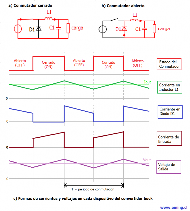 Convertidor buck (reductor de tensión) con DSP TMS320F28335 (trabajo en ...
